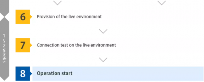 Cổng thanh toán GMO là gì? Cách sử dụng API của GMO