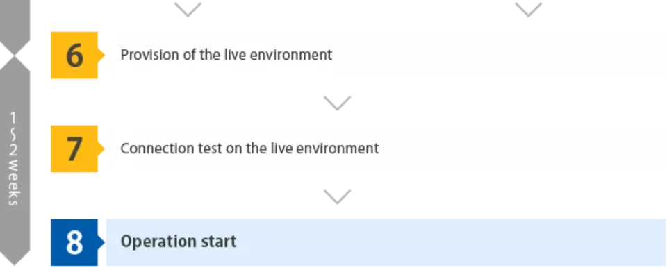 Cổng thanh toán GMO là gì? Cách sử dụng API của GMO